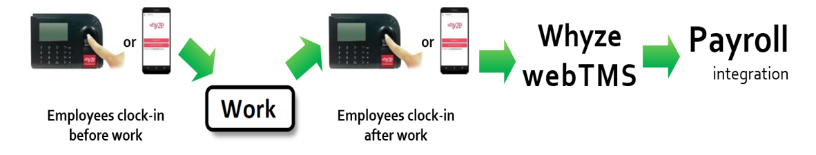 Whyze Go Digital - HR E-Scheduling